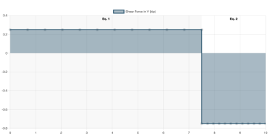 Free Online Beam Calculator | Reactions, Shear Force, etc