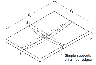 One-way & Two-way Reinforced Concrete Slabs Analysis| SkyCiv