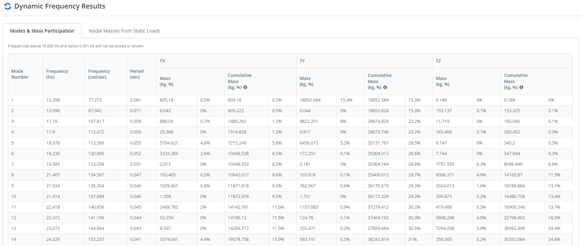 Response Spectrum Analysis: Plates | SkyCiv Engineering