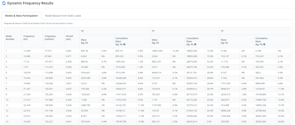 Response Spectrum Analysis: Plates | SkyCiv Engineering