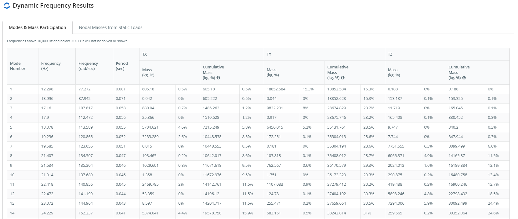 Response Spectrum Analysis: Plates | SkyCiv Engineering