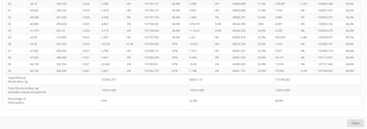 Response Spectrum Analysis: Plates | SkyCiv Engineering