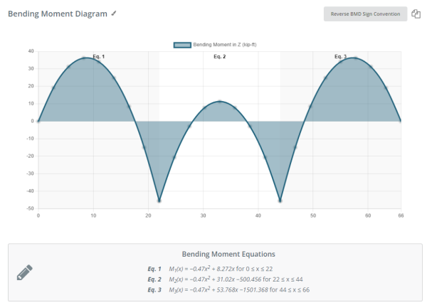 Hoe gewapend betonnen balken te ontwerpen? | SkyCiv Engineering