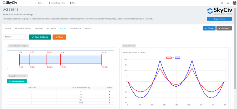 How to Design Reinforced Concrete Beams? | SkyCiv Engineering
