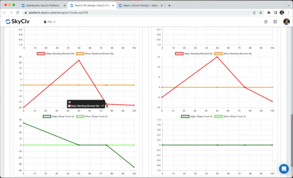 Design Concrete Elements Using Standalone RC design | SkyCiv Engineering