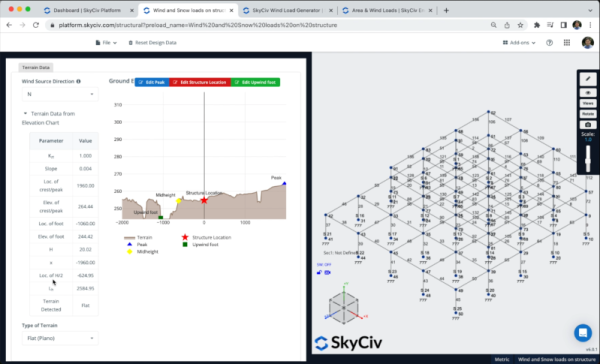 How to Apply Wind Loads to a Structure | SkyCiv Engineering