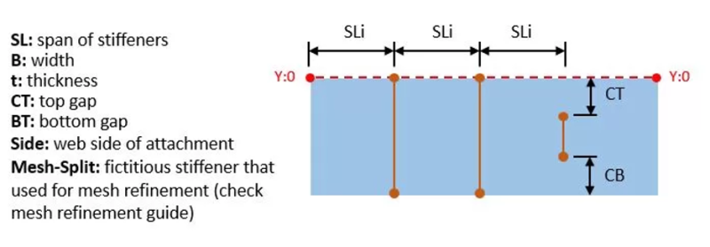 Beam with Web Openings | SkyCiv Engineering