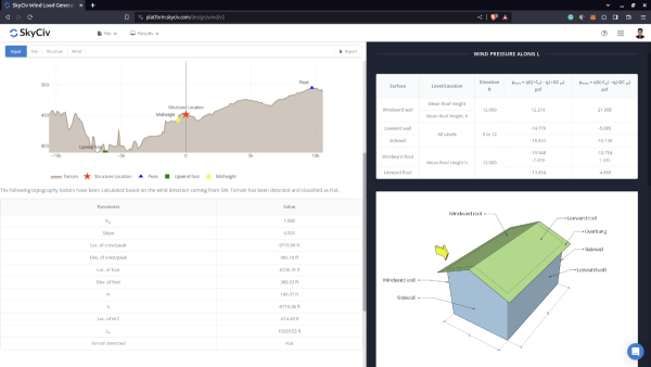 ASCE 7-22 Wind Load Calculations | SkyCiv Engineering