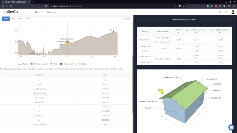 ASCE 7-22 Wind Load Calculations | SkyCiv Engineering