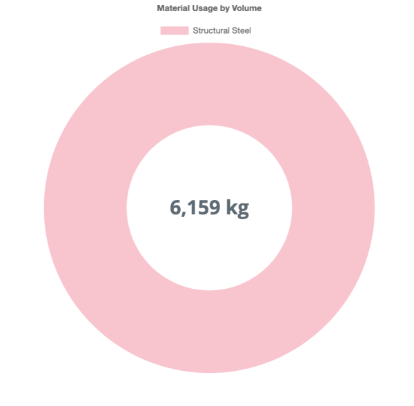 Optimizing a Steel Structure using SkyCiv Beam and S3D | SkyCiv Engineering