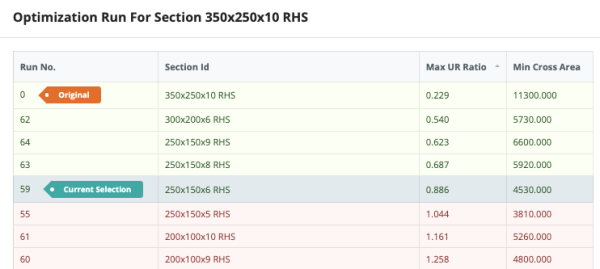 Optimizing a Steel Structure using SkyCiv Beam and S3D | SkyCiv Engineering