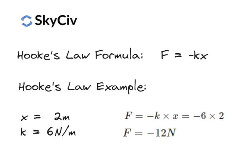 Hooke's Law-calculator | SkyCiv Engineering