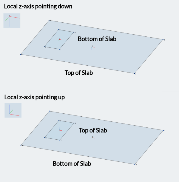 Slab on Grade Example | SkyCiv Engineering