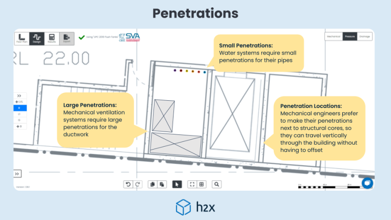 Structural & Mechanical Engineering Relationship