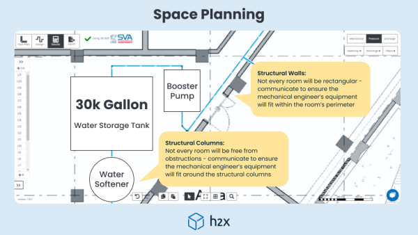Structural & Mechanical Engineering Relationship