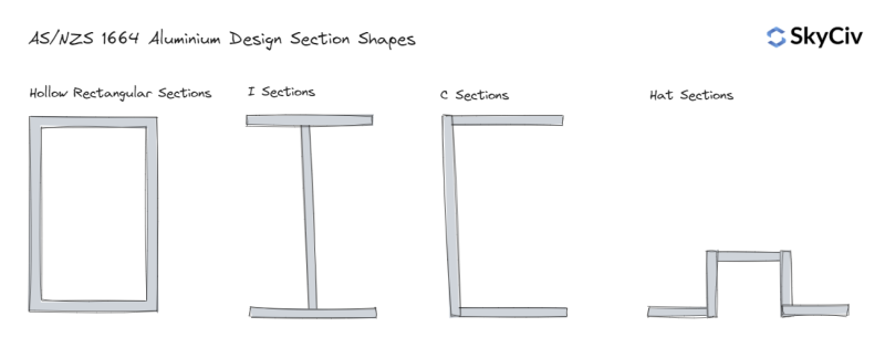Aluminum Beam Calculator | SkyCiv Engineering