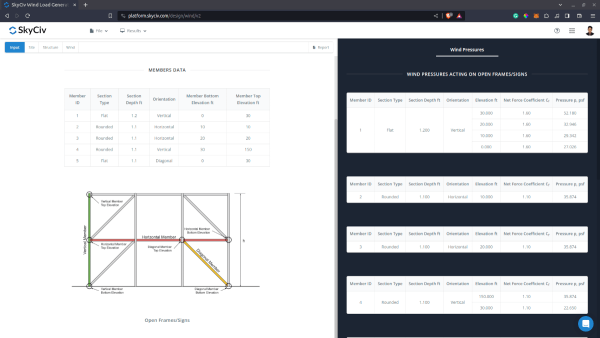 ASCE 7 Wind Load Calculations for Open Frames/Signs | SkyCiv Engineering