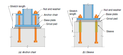 AISC Steel Base Plate Seismic Design | SkyCiv Engineering