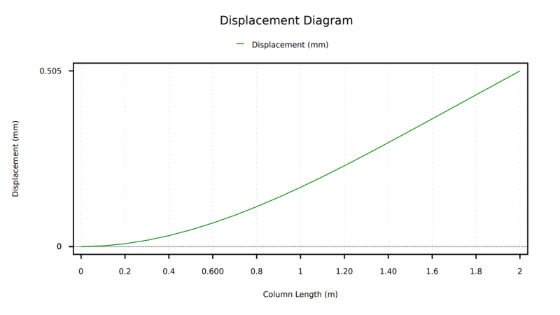 Column Calculator | SkyCiv Engineering