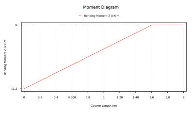 Column Calculator | SkyCiv Engineering
