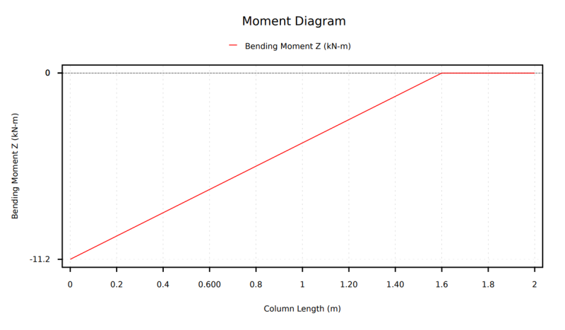 Column Calculator | SkyCiv Engineering