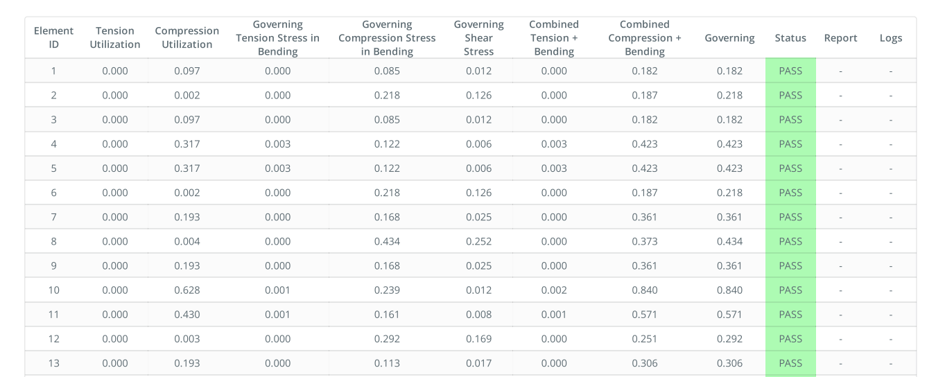 How to Design an Aluminum Structure | SkyCiv Engineering