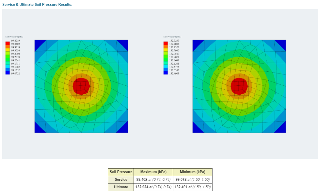 Enhanced Foundation Design through FEA Integration | SkyCiv Engineering
