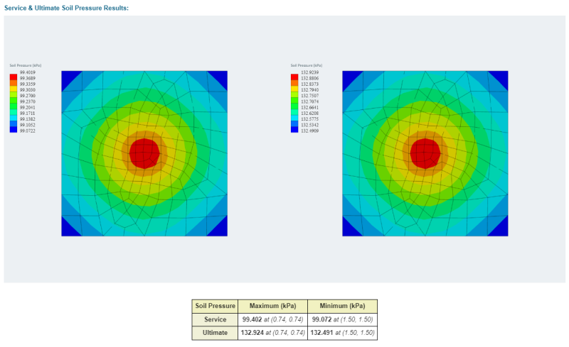 Enhanced Foundation Design through FEA Integration | SkyCiv Engineering