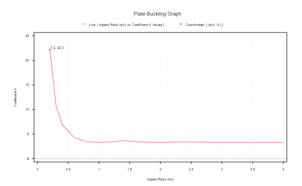 Plate Buckling Calculator | SkyCiv Engineering