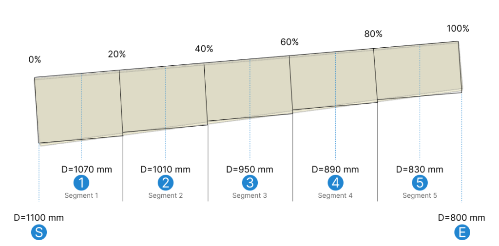 A guide to Non-prismatic Members | SkyCiv Engineering