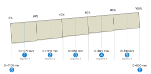 A guide to Non-prismatic Members | SkyCiv Engineering