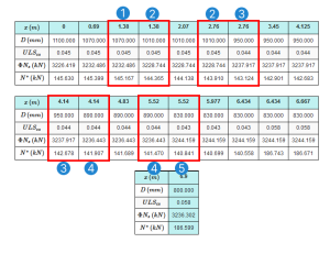 A guide to Non-prismatic Members | SkyCiv Engineering