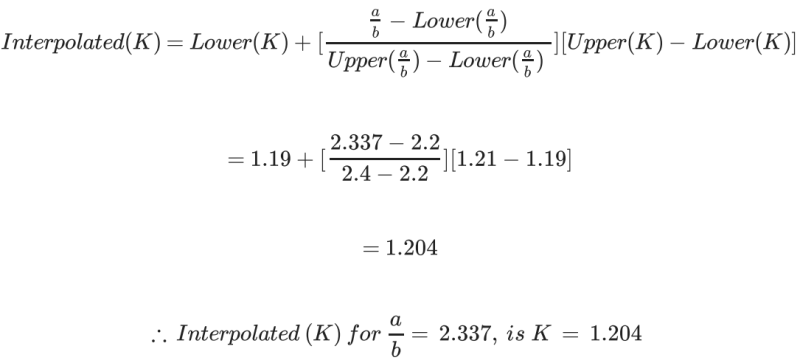 Plate Buckling Calculator | SkyCiv Engineering