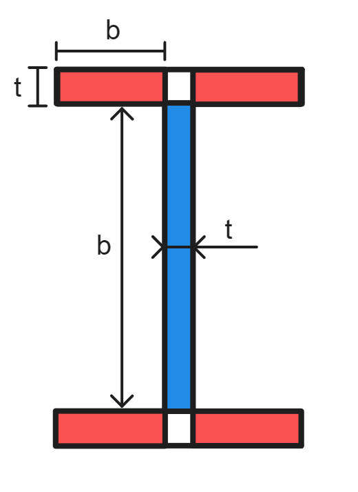 Guide to AS 4100 Steel Design | SkyCiv Engineering