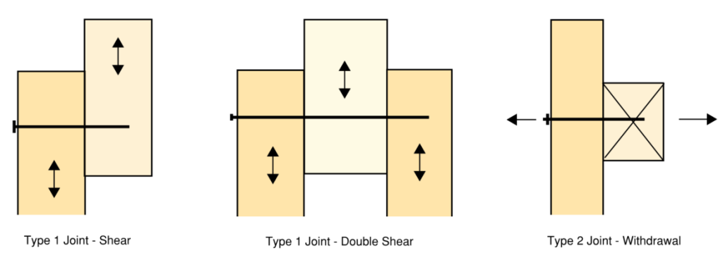 AS 1720 Wood Connection Design | SkyCiv Engineering