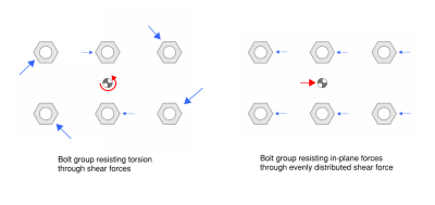 Bolt Shear Strength Calculator | SkyCiv Engineering