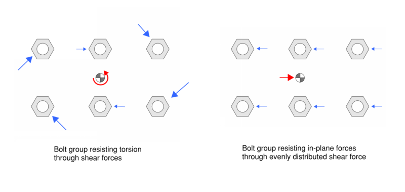 Bolt Shear Strength Calculator | SkyCiv Engineering