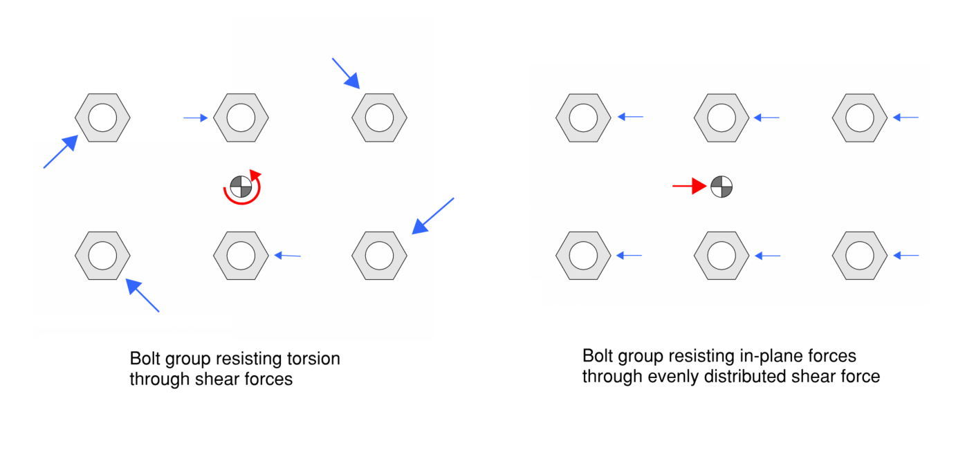 Bolt Shear Strength Calculator | SkyCiv Engineering