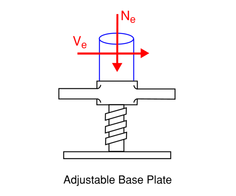 Scaffolding Load Capacity Calculator | SkyCiv Engineering