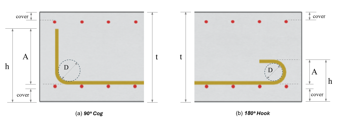 AS 3600: Development Length Check Guide | SkyCiv Engineering