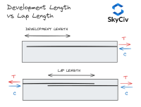Rebar Development Length Calculator | SkyCiv Engineering