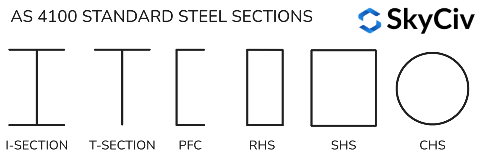 AS 4100 Steel Beam Calculator | SkyCiv Engineering