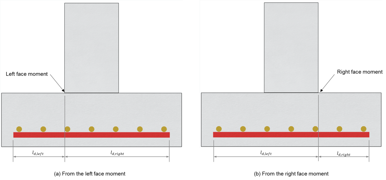 CSA A23.3: Development Length Calculation Guide | SkyCiv Engineering