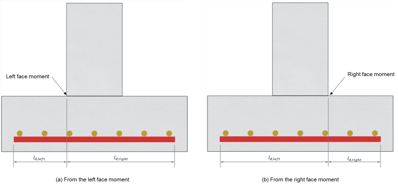 ACI 318: Development Length Check Guide | SkyCiv Engineering