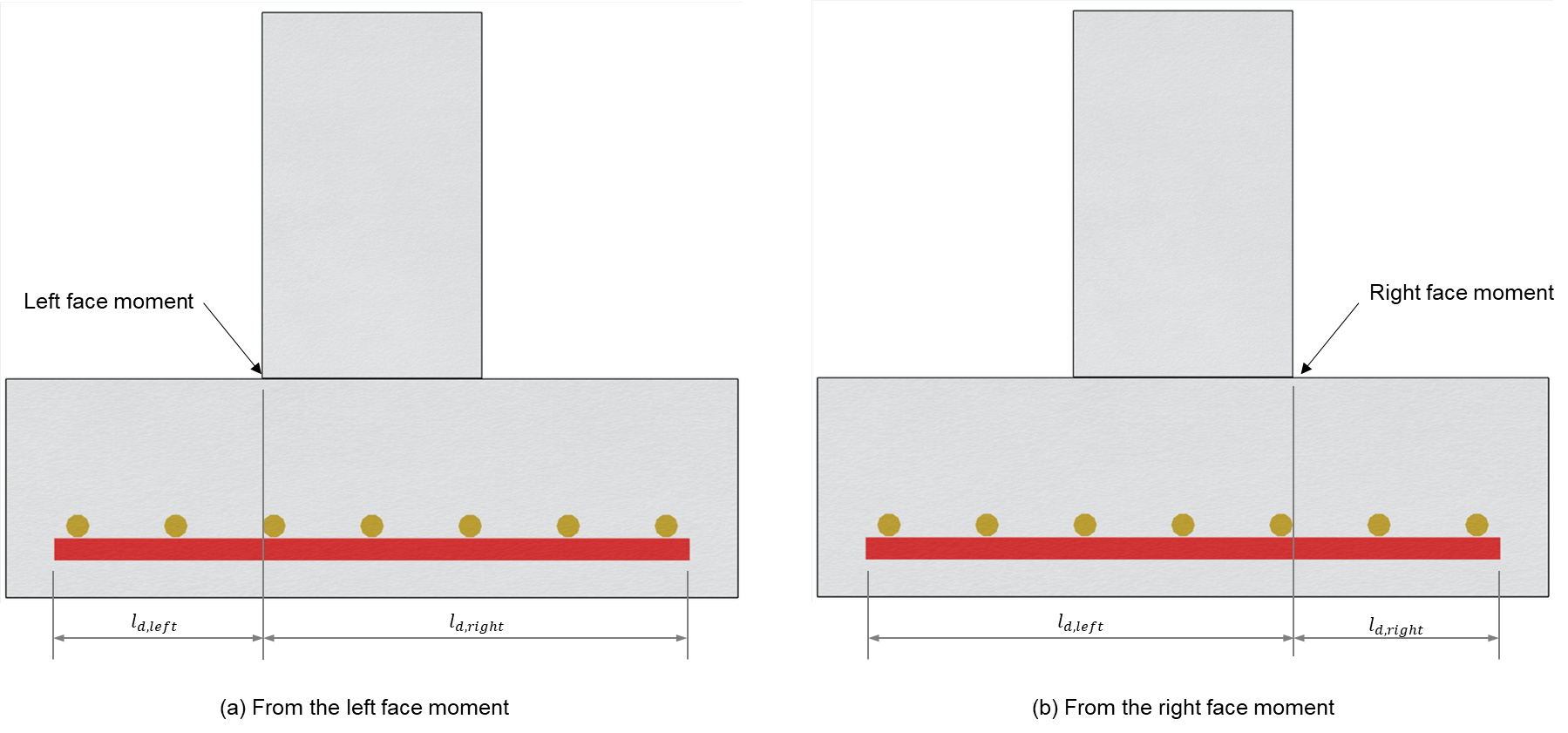 ACI 318: Development Length Check Guide | SkyCiv Engineering