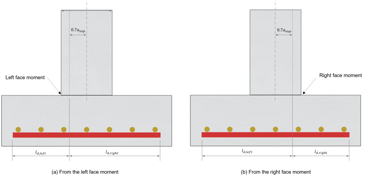 AS 3600: Development Length Check Guide | SkyCiv Engineering