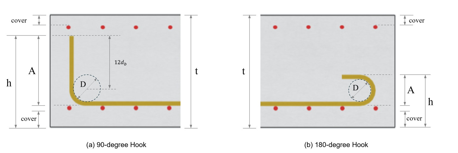 ACI 318: Development Length Check Guide | SkyCiv Engineering