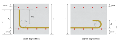ACI 318: Development Length Check Guide | SkyCiv Engineering
