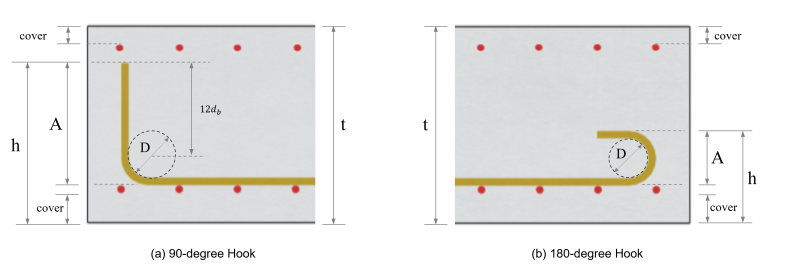 CSA A23.3: Development Length Calculation Guide | SkyCiv Engineering