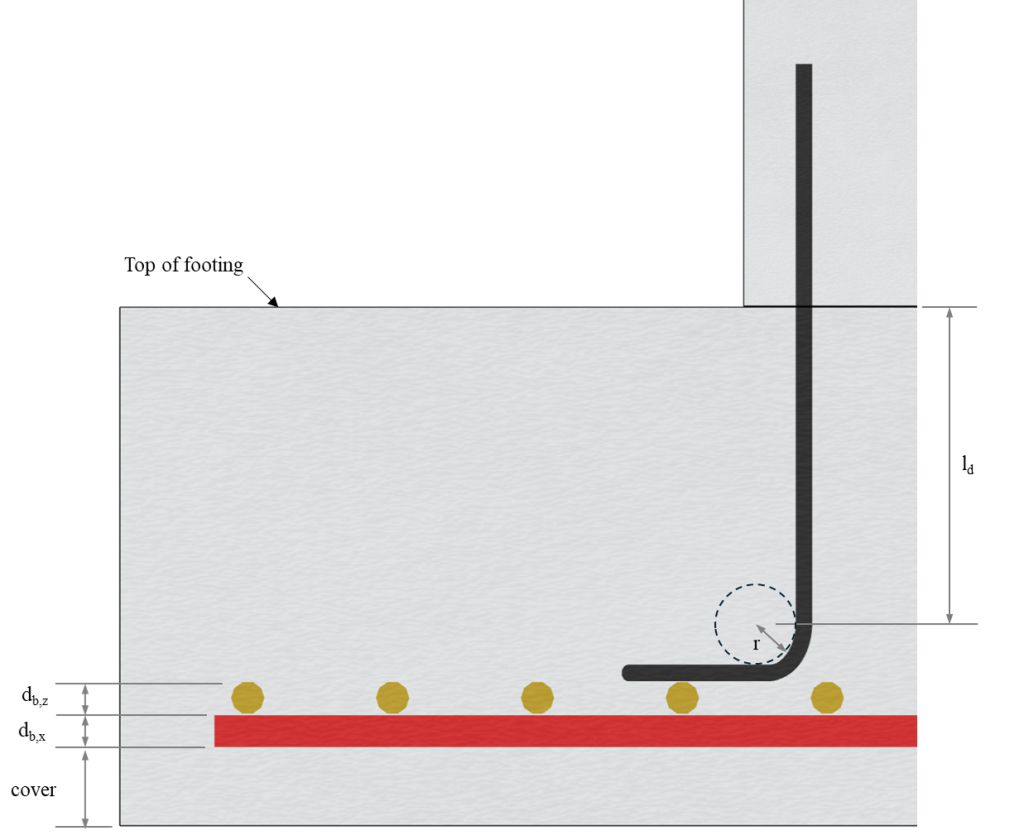 ACI 318: Development Length Check Guide | SkyCiv Engineering